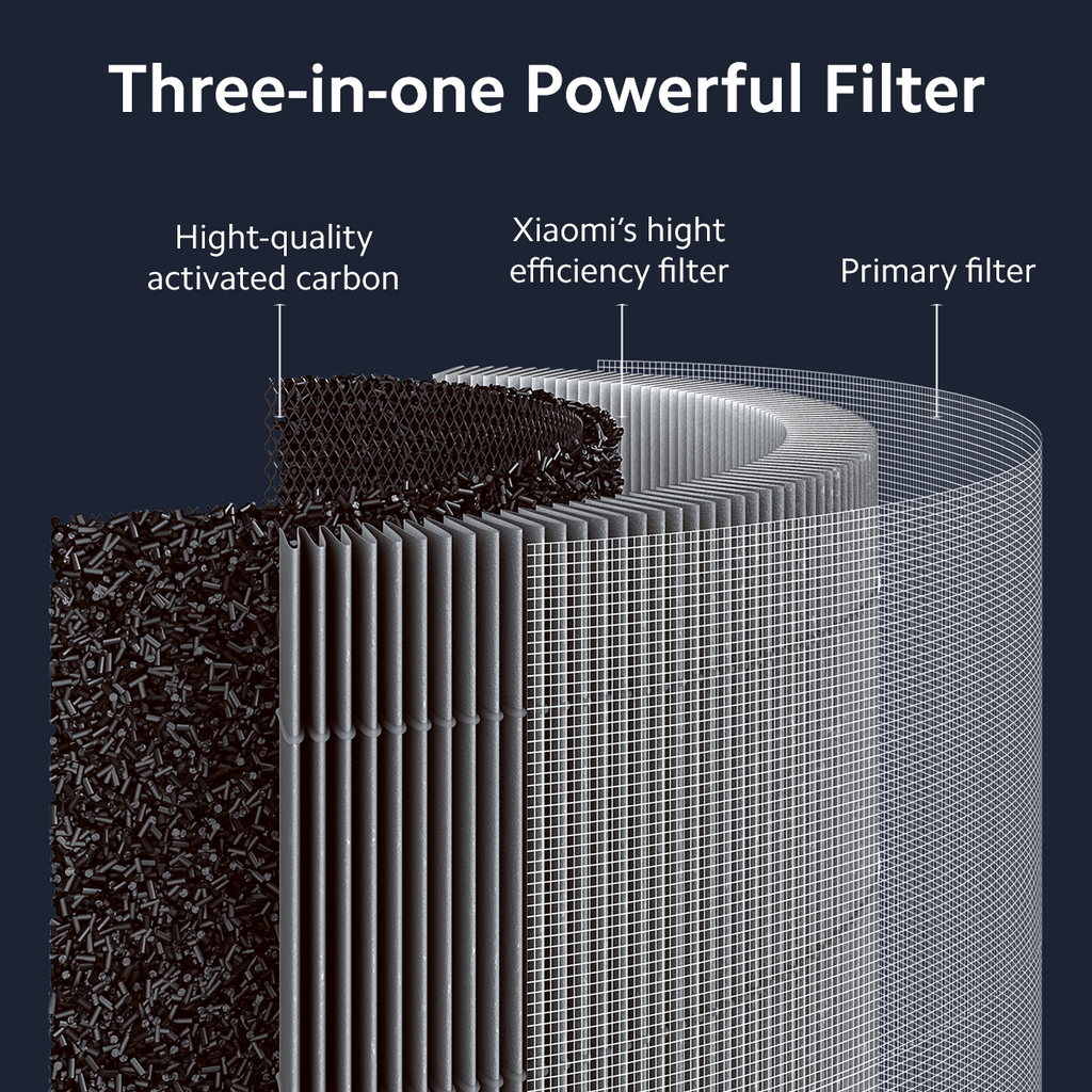 Xiaomi Smart Air Purifier 4 Pro Filter – Panmi Shop