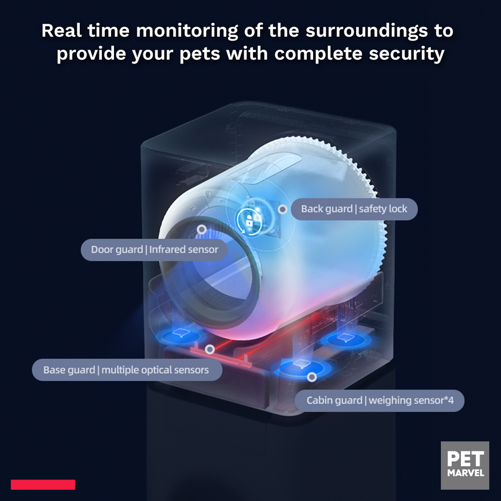 Pet Marvel Smart Self Cleaning Cat Litter Box – Panmi Shop